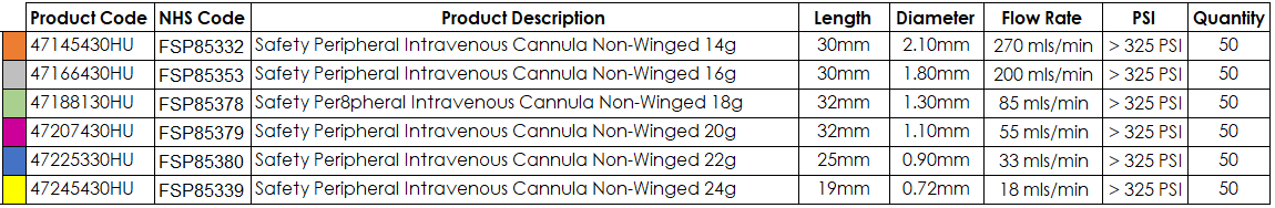 Nusaf™ Passive Safety IV Cannula - Rocialle AcuteCare
