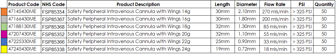 Nusaf™ Passive Safety IV Cannula - Rocialle AcuteCare